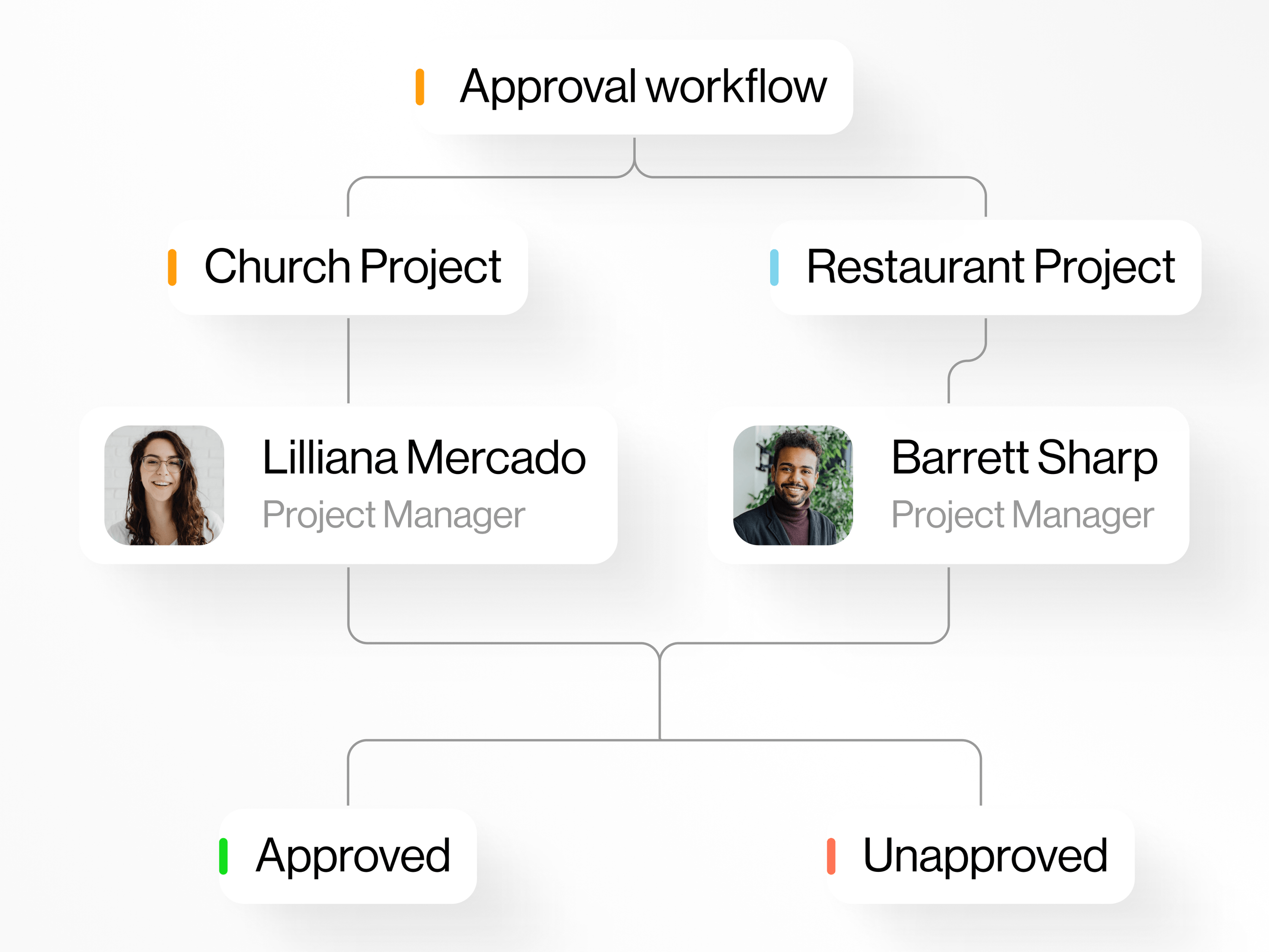 Vergo: Construction Software Solutions for Finance and Accounting Teams