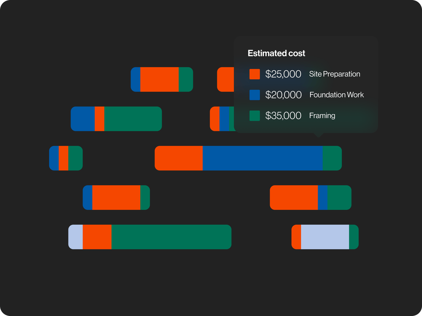 What does Front-End Loading mean in Construction?