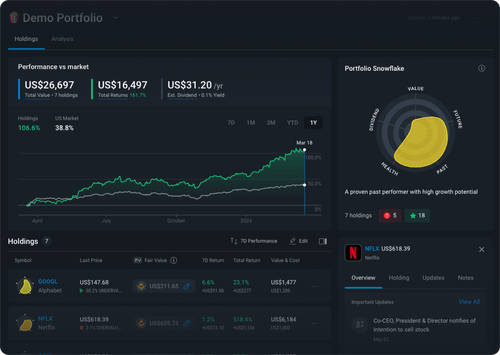Advanced Stock Portfolio Tracker - Simply Wall St