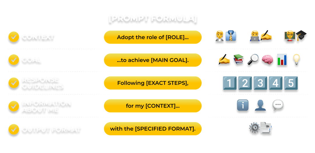 200+ ChatGPT Mega-Prompts for Marketing - God of Prompt