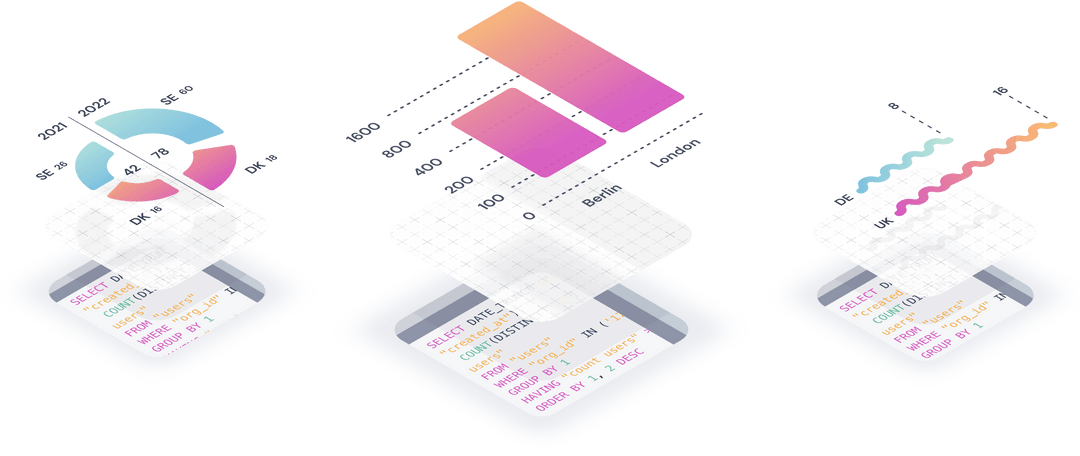 Embeddable | Embedded Analytics for Developers