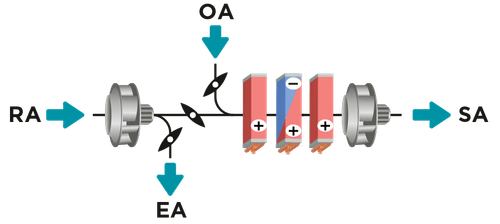 Annexair - Energy Recovery Unit / Air Handling Unit / Make-Up Air Unit