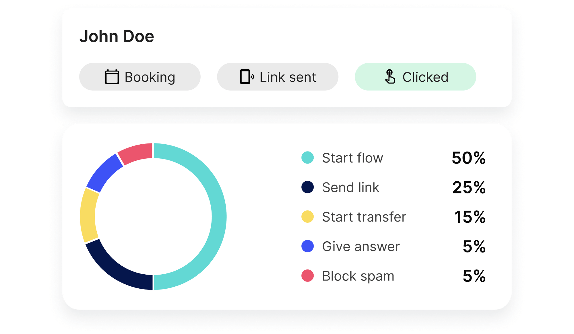 Goodcall | How It Works | Best AI Answering Service