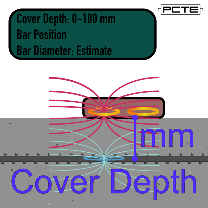 PCTE - PM8000 Cover Meter