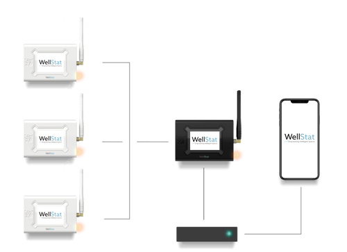 WellStat