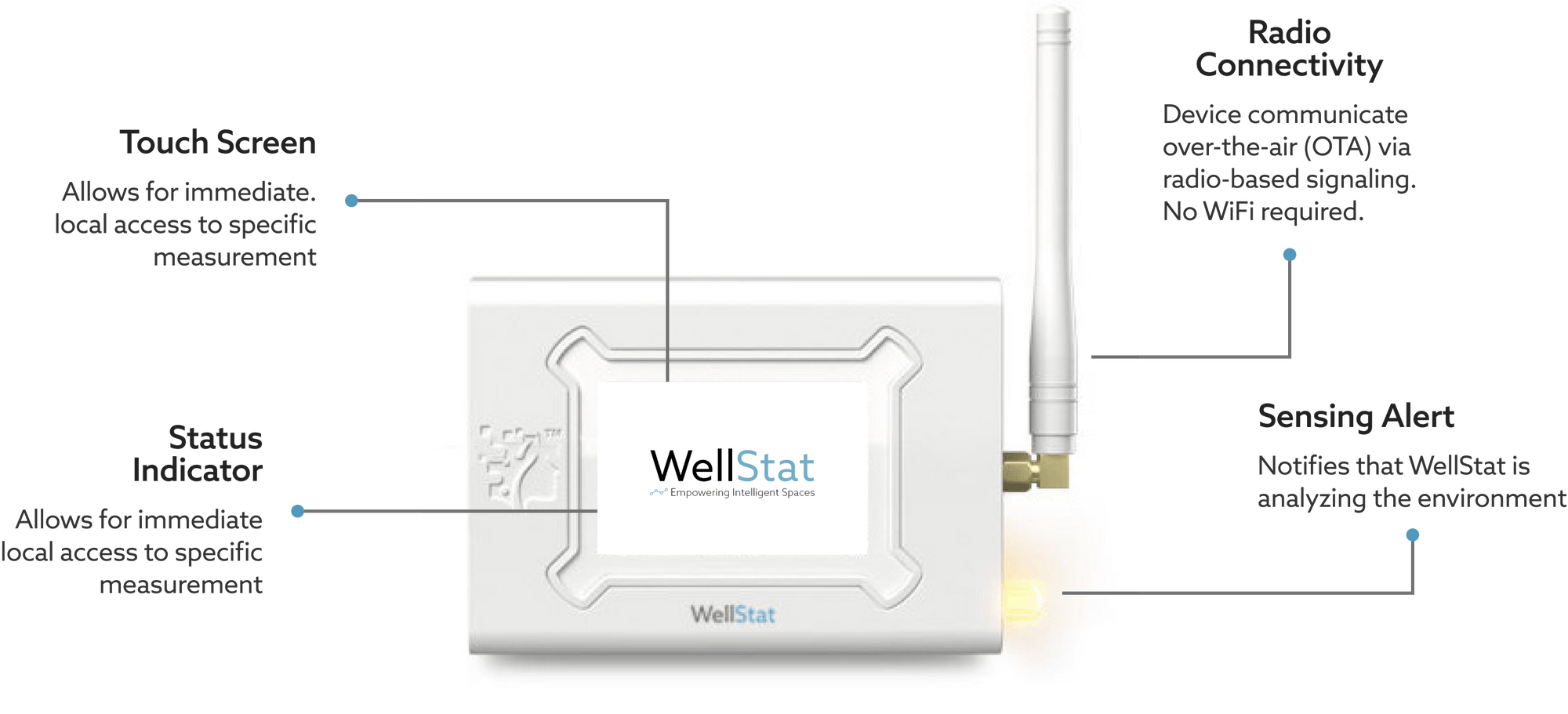 WellStat | Air Quality
