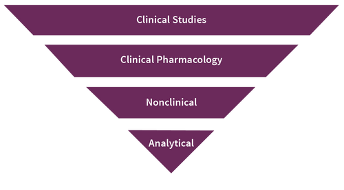 Why YUSIMRY (adalimumab-aqvh)