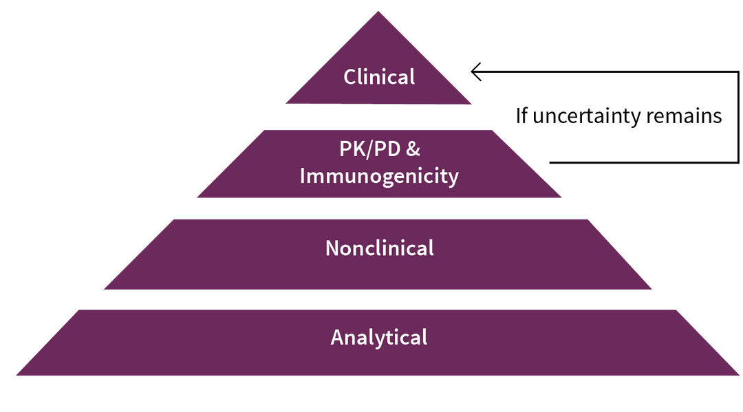 Why YUSIMRY (adalimumab-aqvh)
