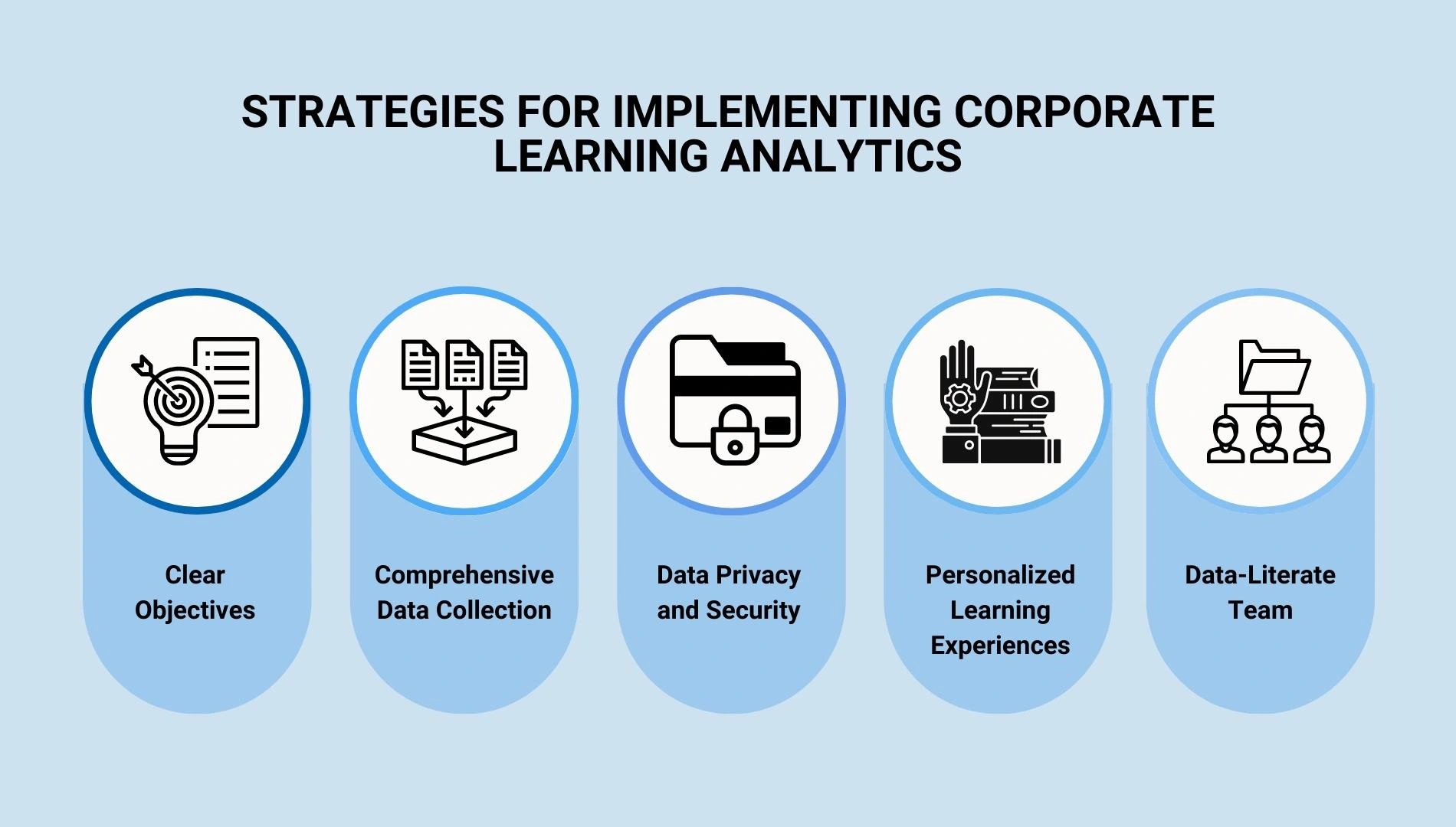 Corporate Learning Analytics: 👉 [2024 Guide for L&D's]