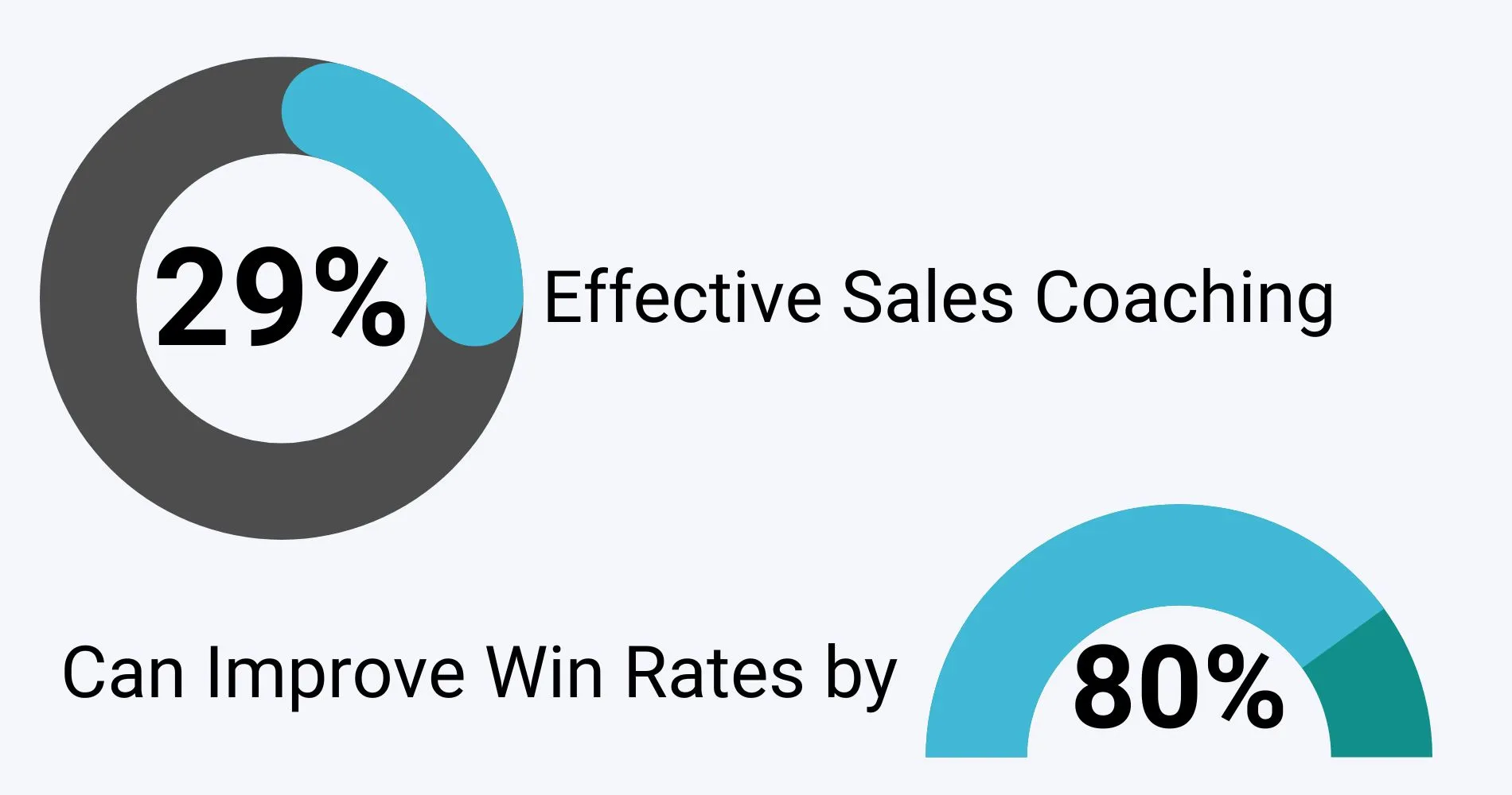 A Comprehensive Guide to Creating Corporate Training Materials