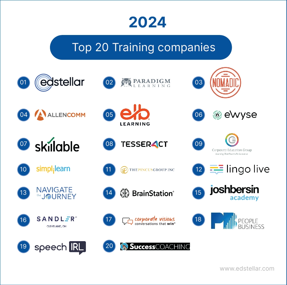 20 Best Corporate Training Companies in 2024