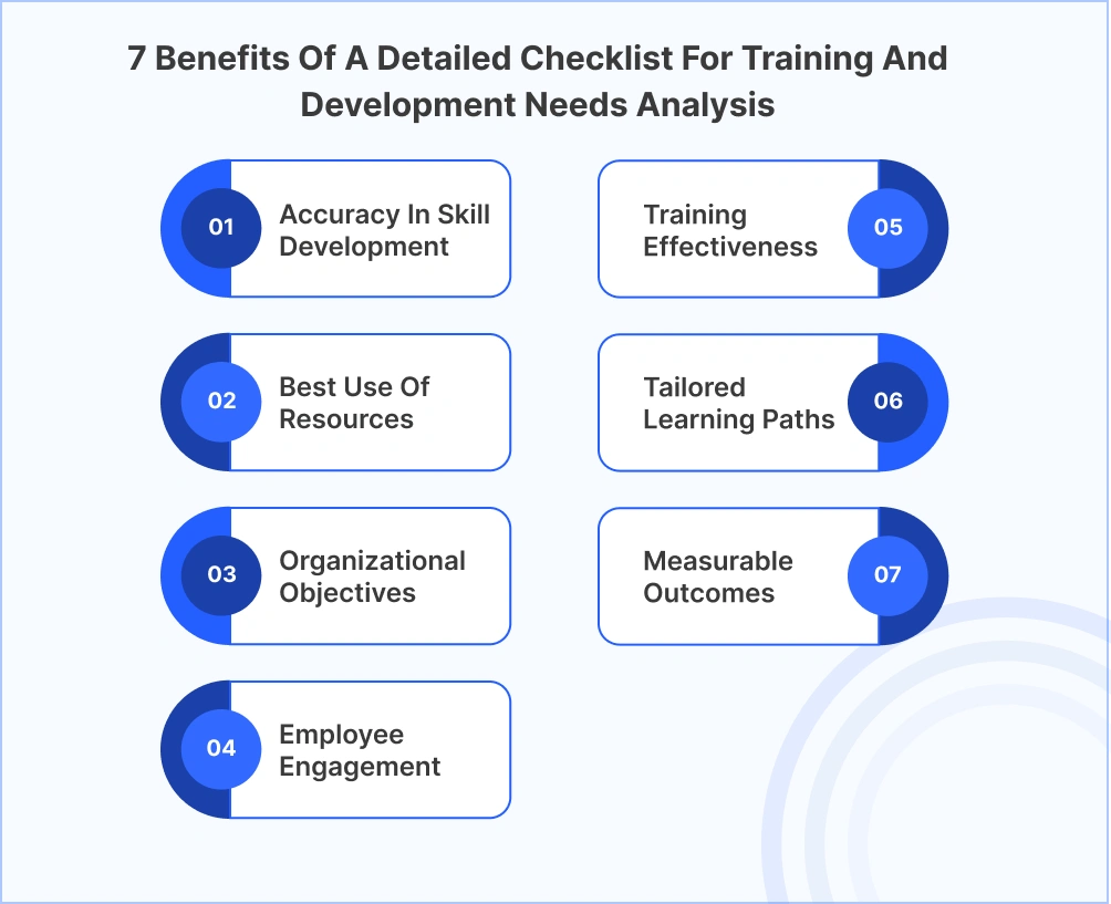 Training and Development Needs Analysis Checklist | Edstellar