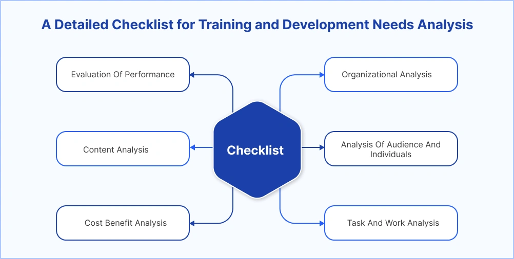 Training and Development Needs Analysis Checklist | Edstellar