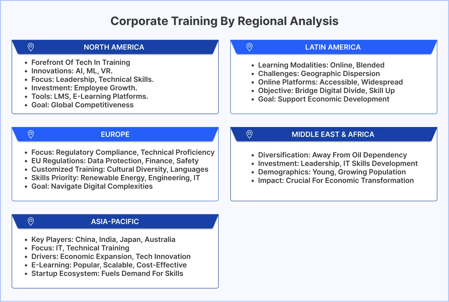Corporate Training Market: An Analysis for 2024-2027