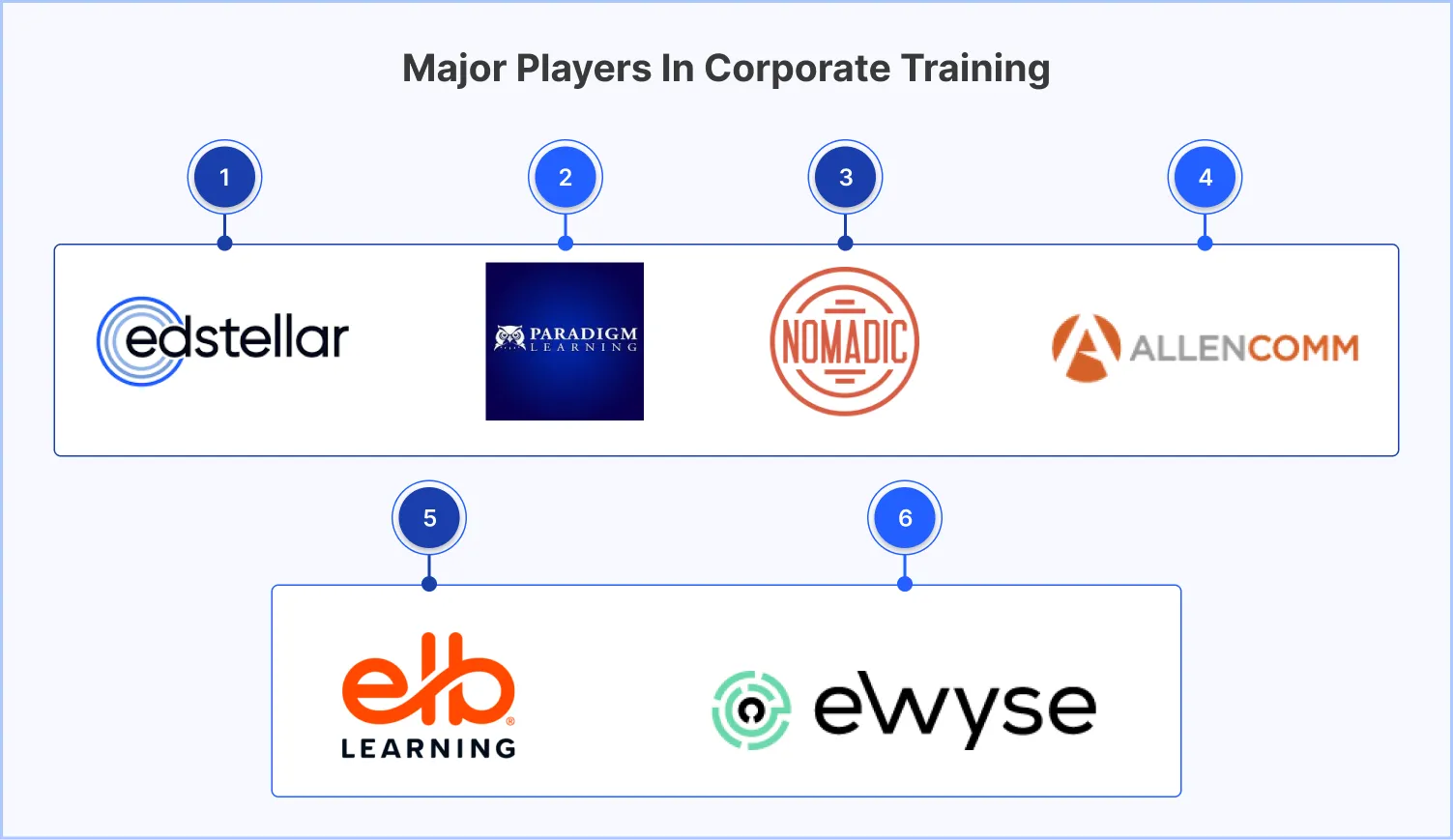 Corporate Training Market: An Analysis for 2024-2027
