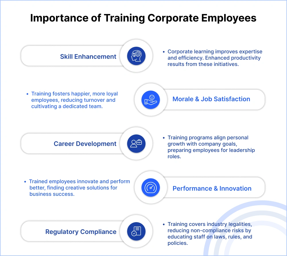8 In-Demand Corporate Training Topics for 2024