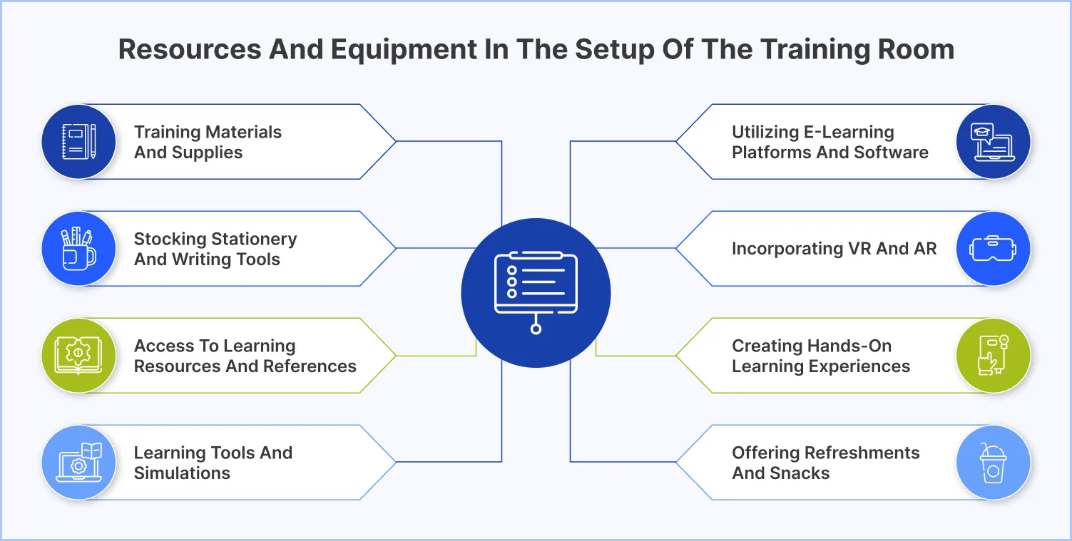 How To Set Up A Training Room Effectively Edstellar