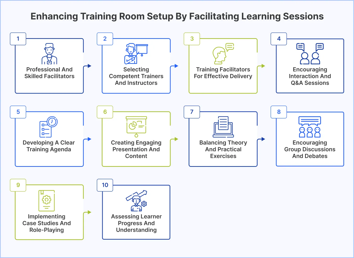 How to Set up a Training Room Effectively | Edstellar