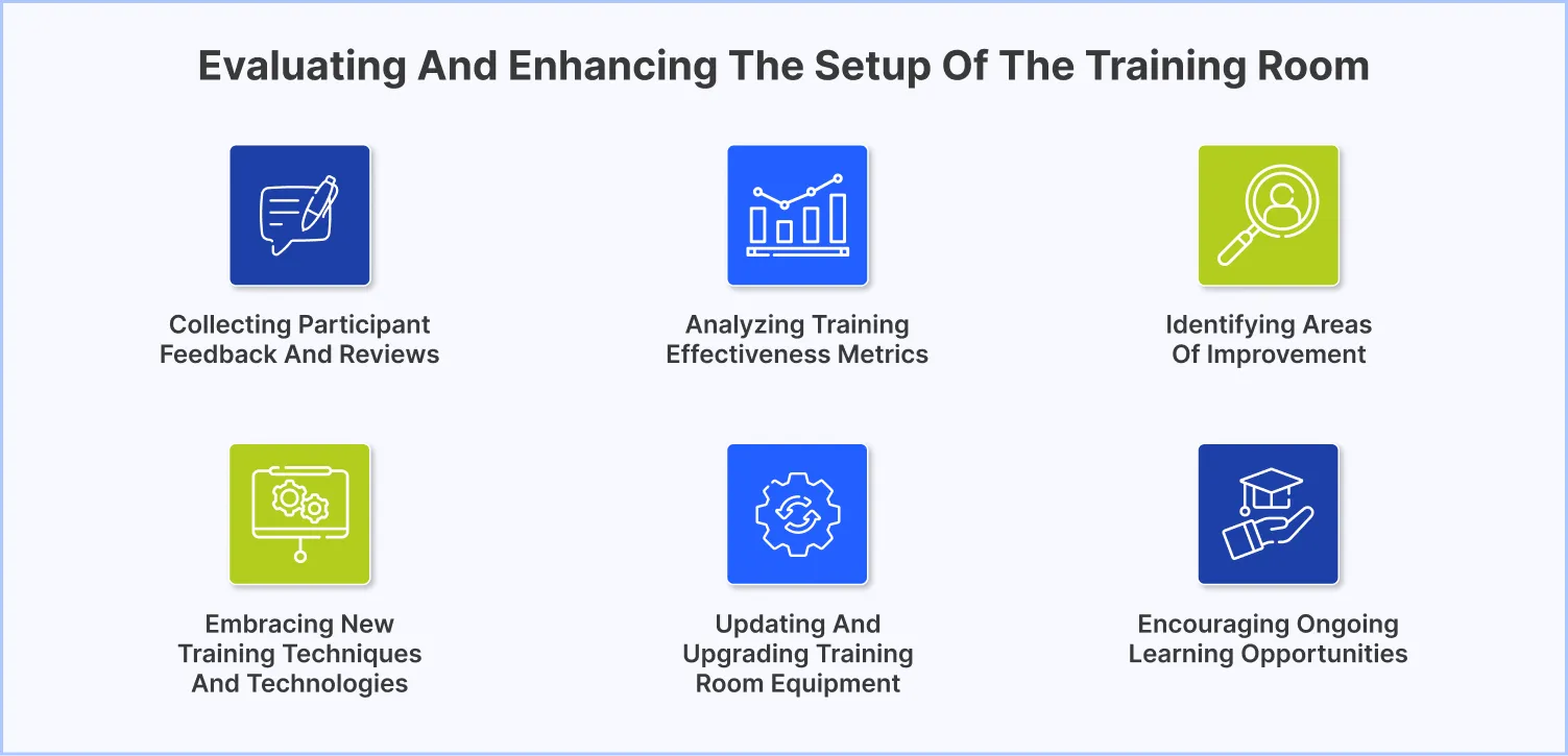 How to Set up a Training Room Effectively | Edstellar