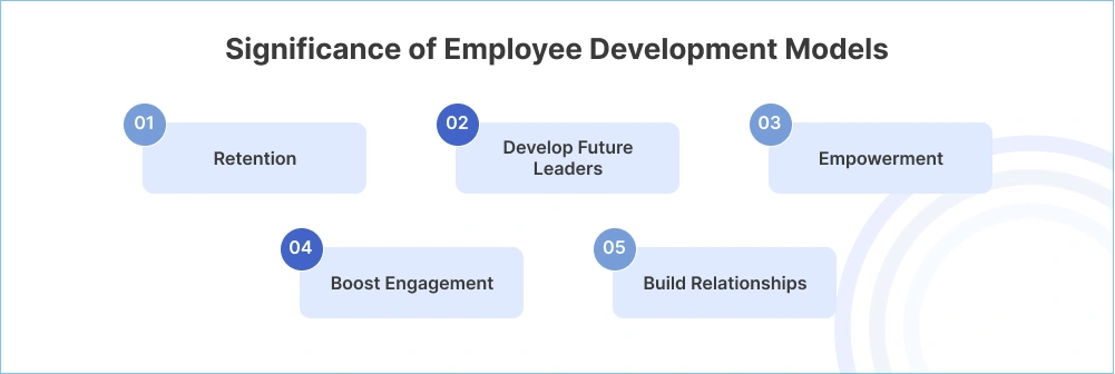 Innovative Employee Development Models for Your Team