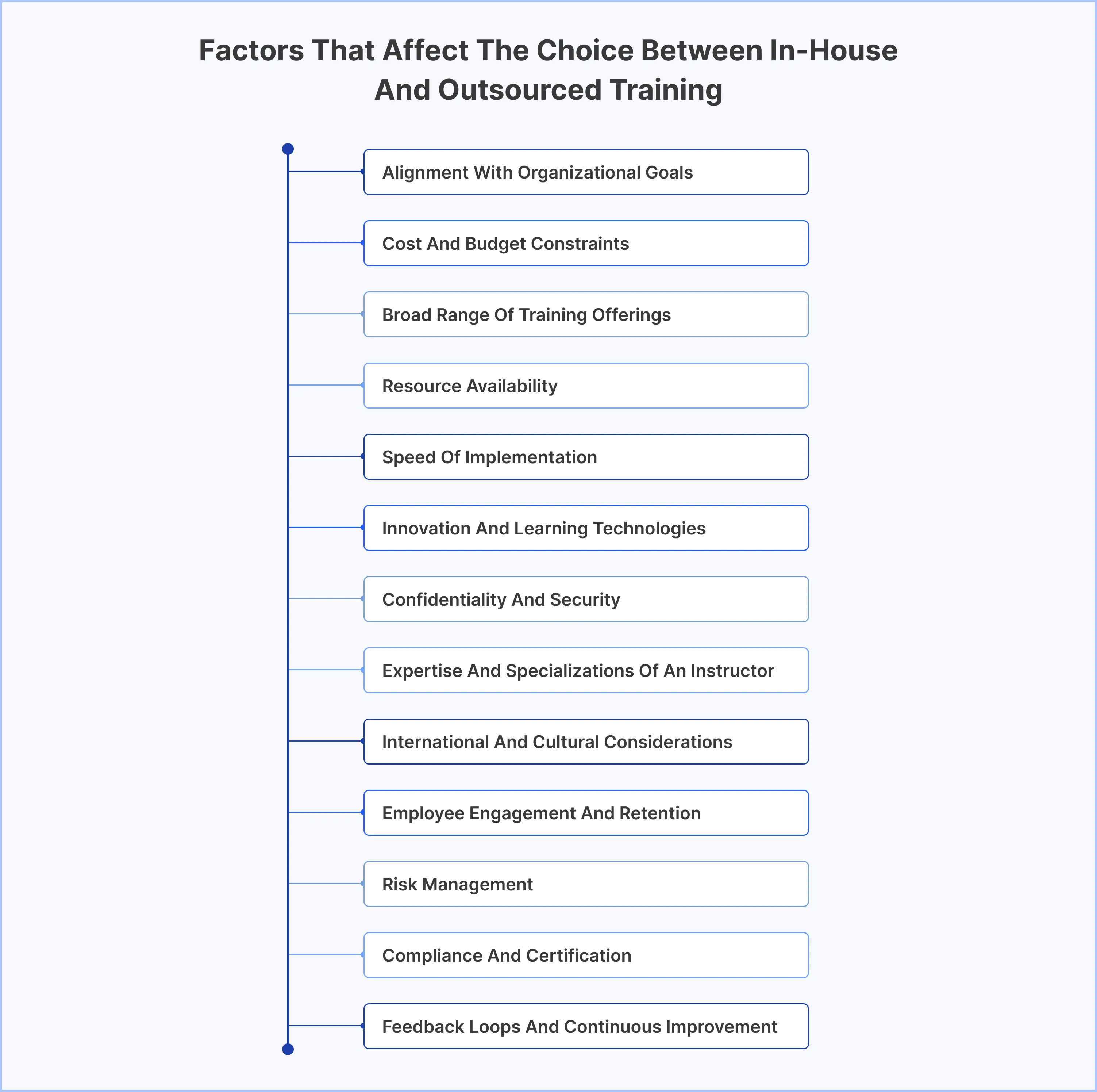 In-house Training vs Outsourced Training: [A Detailed Analysis]