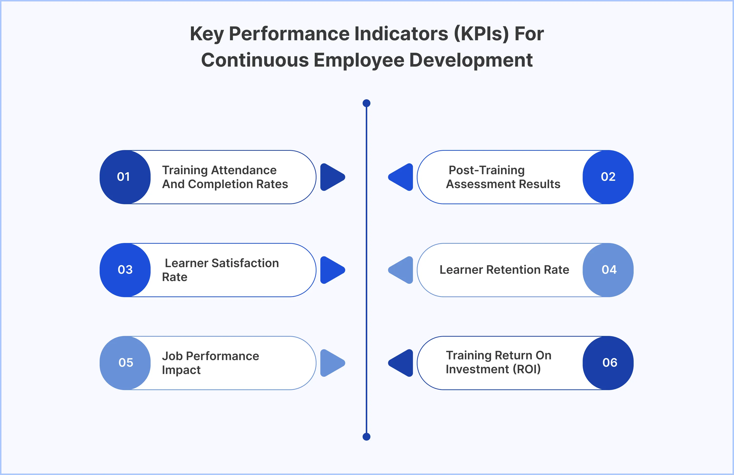 6 Best Ways to Encourage Continuous Employee Development