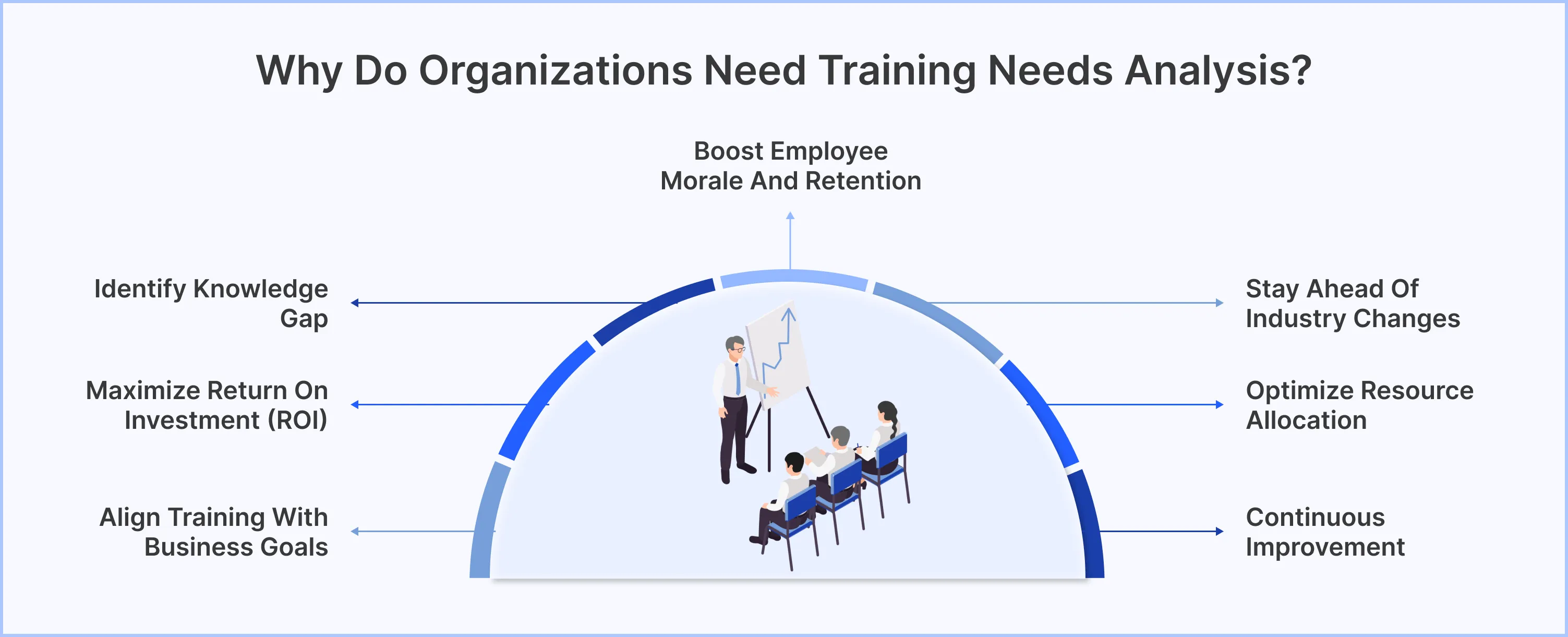 Guide to Training Needs Analysis (TNA) | Edstellar