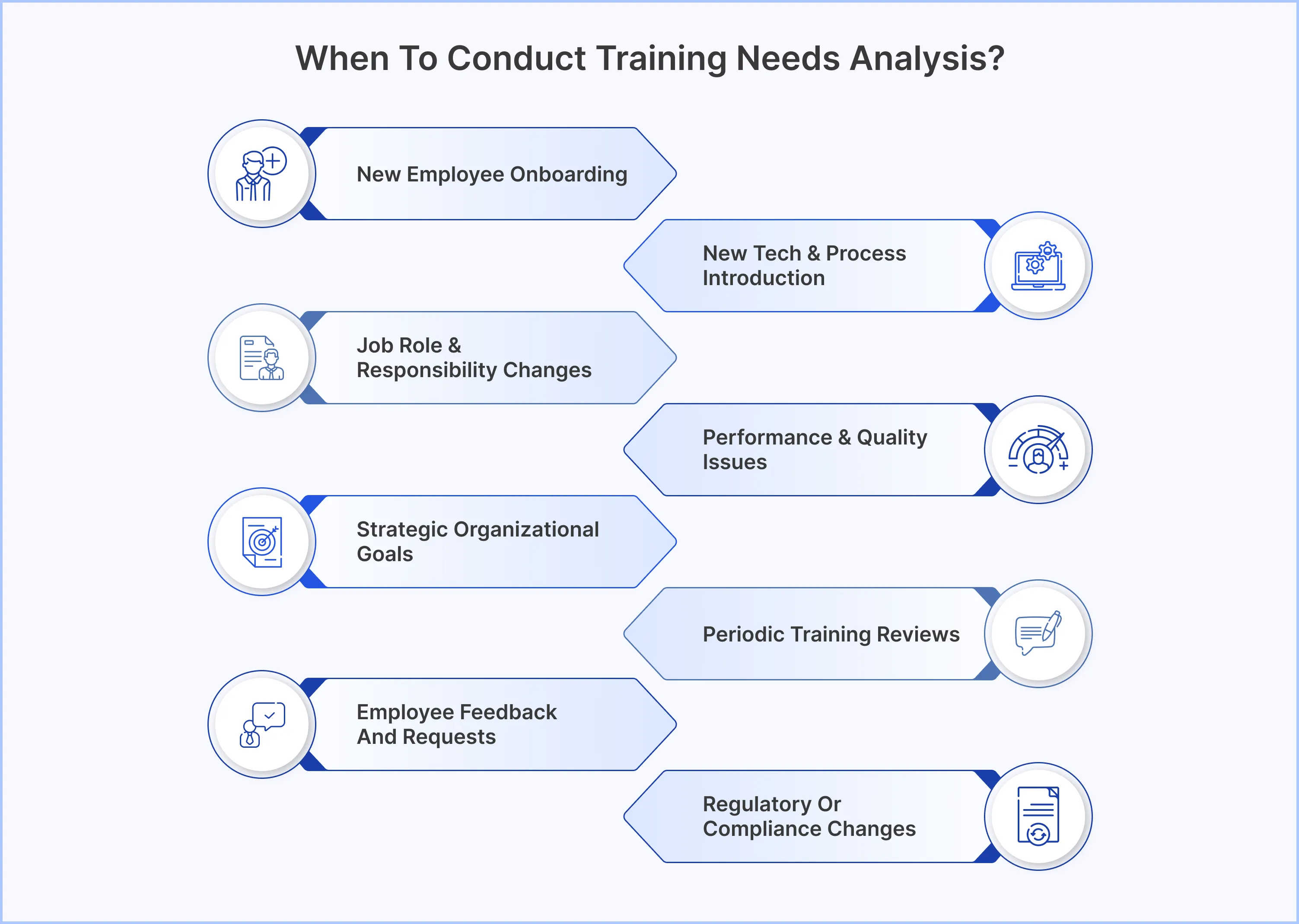 Guide to Training Needs Analysis (TNA) | Edstellar