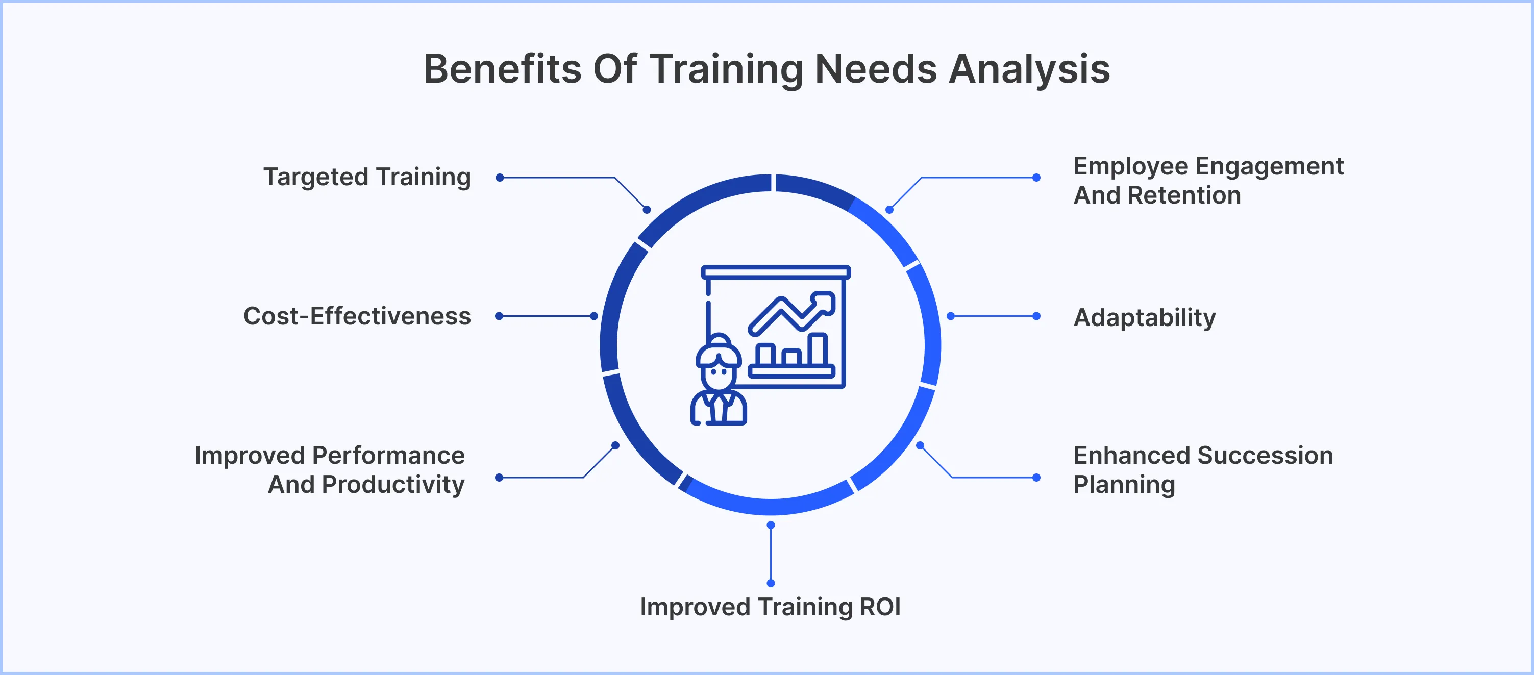 Guide to Training Needs Analysis (TNA) | Edstellar