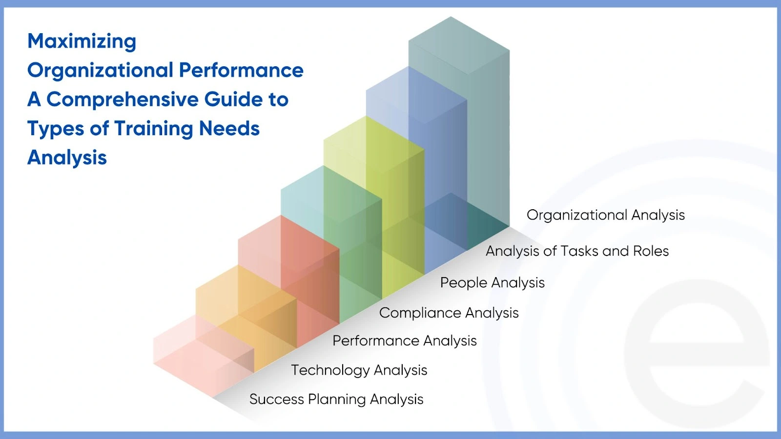 7 Types of Training Needs Analysis | Edstellar