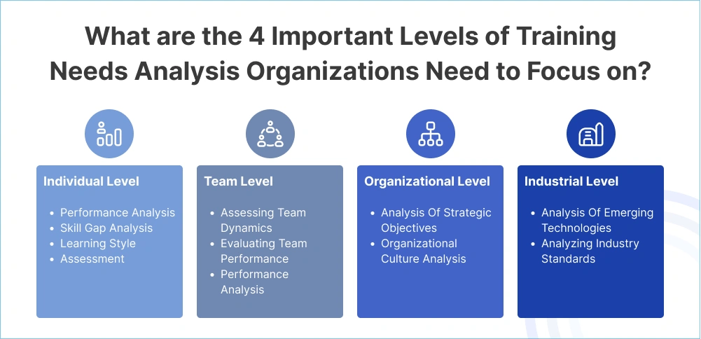 The Four Levels of Training Needs Analysis | Edstellar