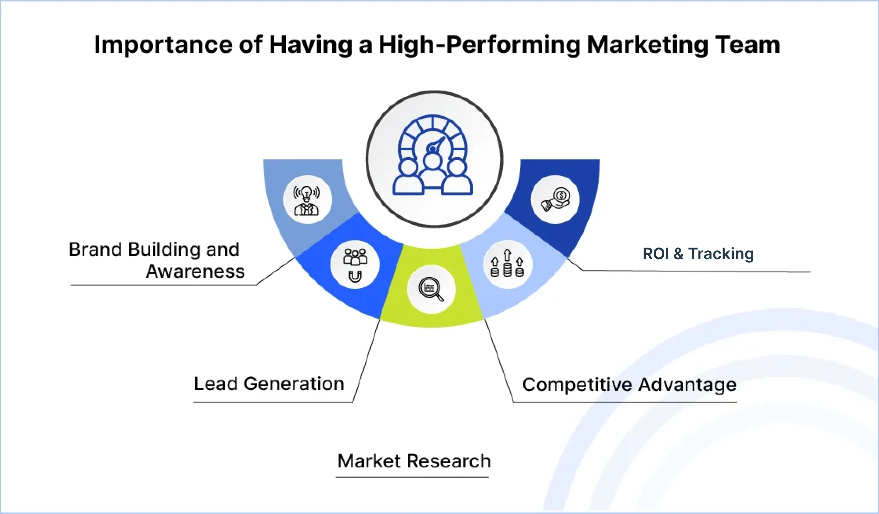 6 Ways to Build and Scale a High-Performance Marketing Team