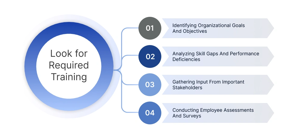 How to Create an Annual Training Plan 📅: [2024 Guide]