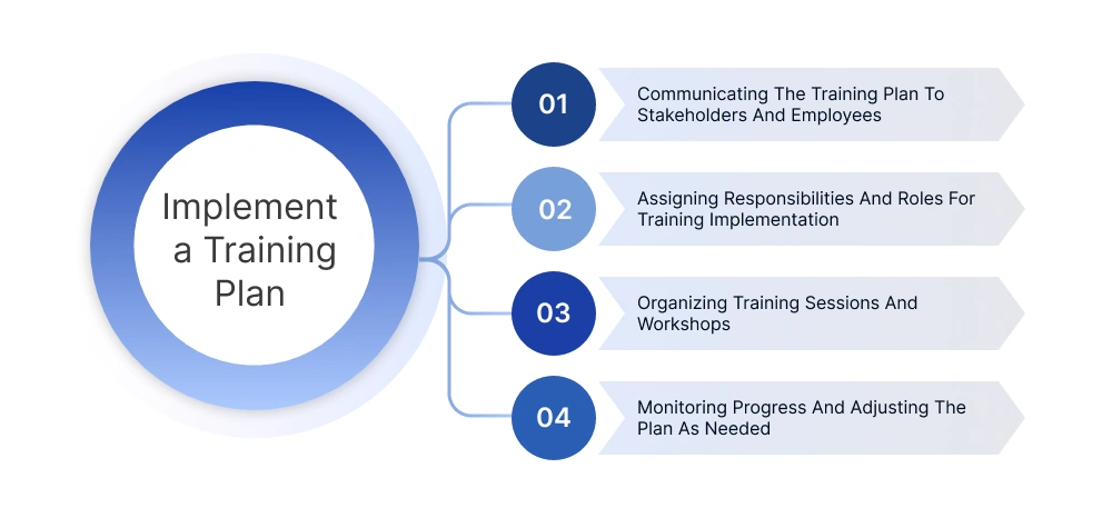 How to Create an Annual Training Plan 📅: [2024 Guide]