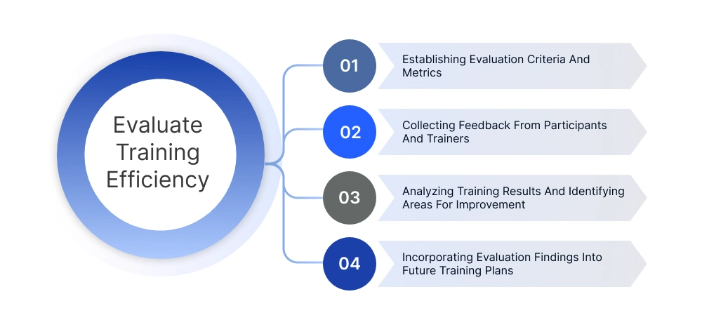 How to Create an Annual Training Plan 📅: [2024 Guide]