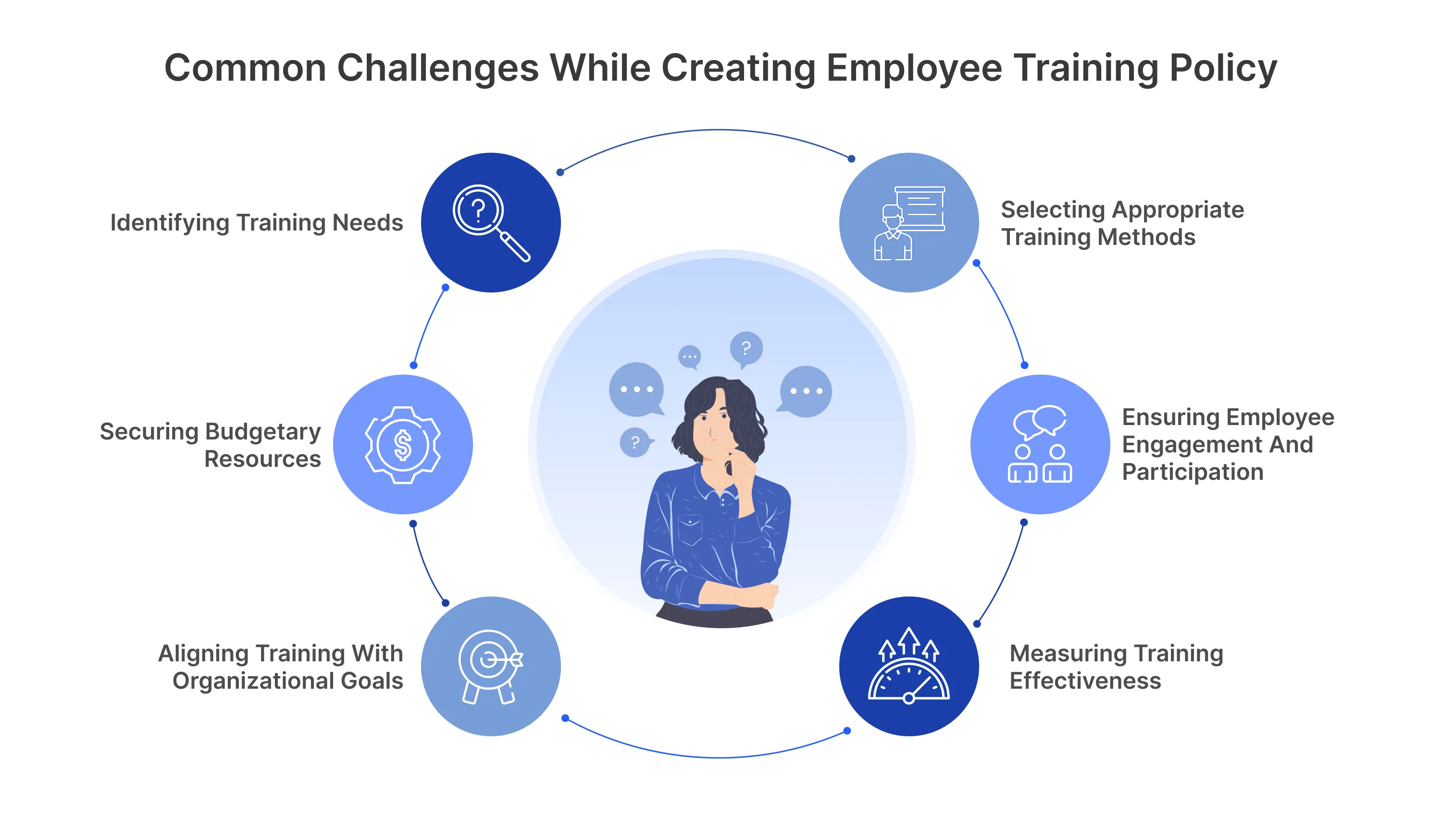 How to Create Employee Training Policy: 📘 Employers’ Guide