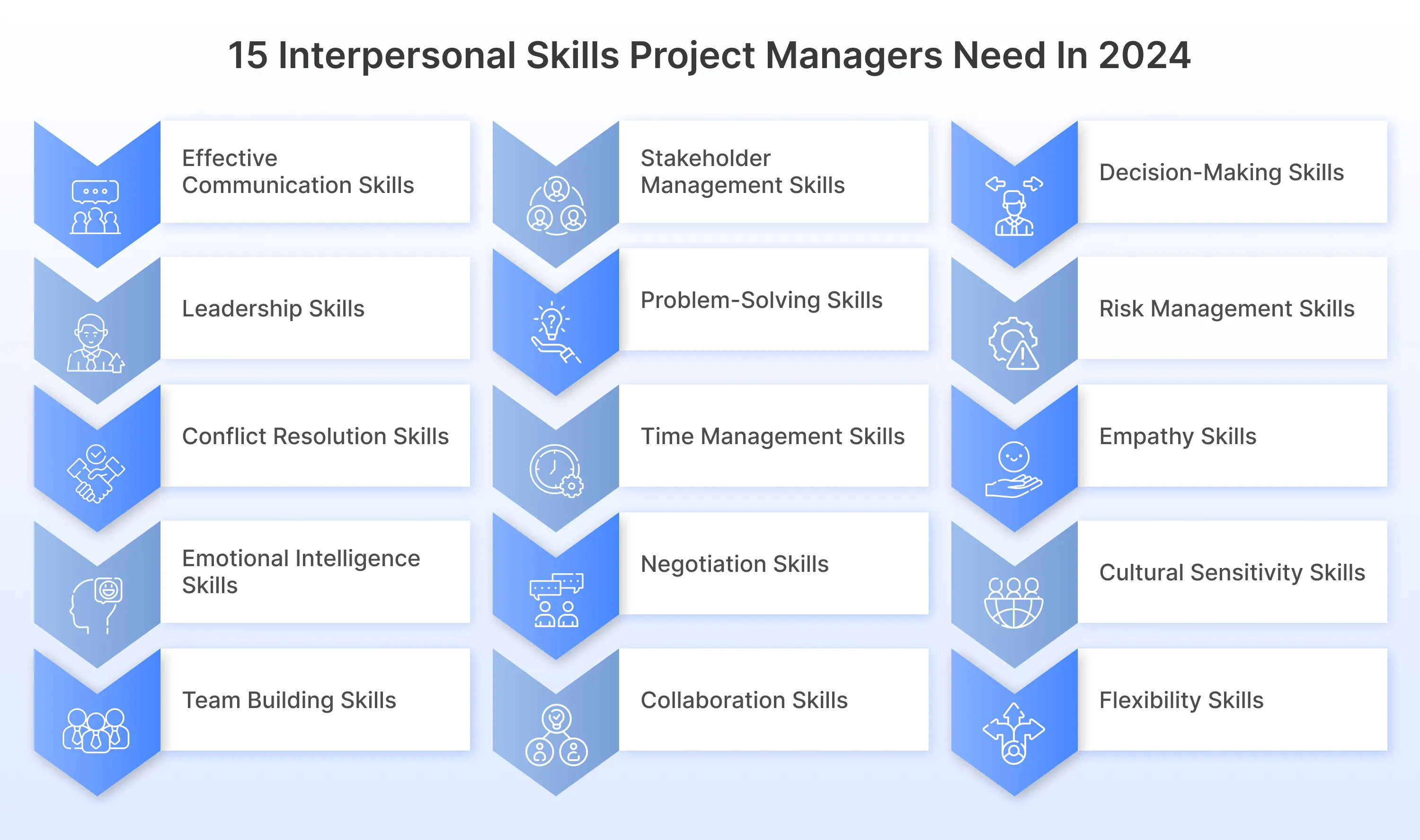 Interpersonal Skills in Project Management: 📘 2024 Guide
