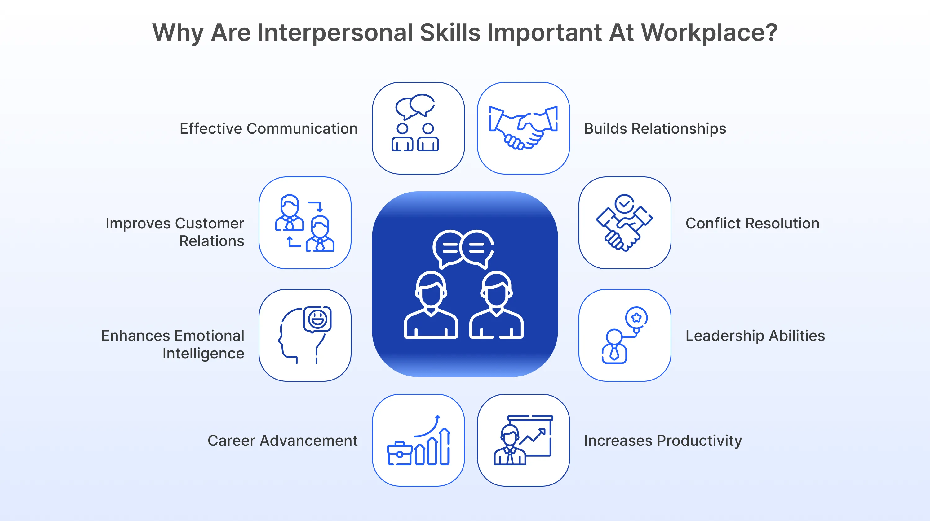 Interpersonal Skills at Workplace: Your Ultimate Guide
