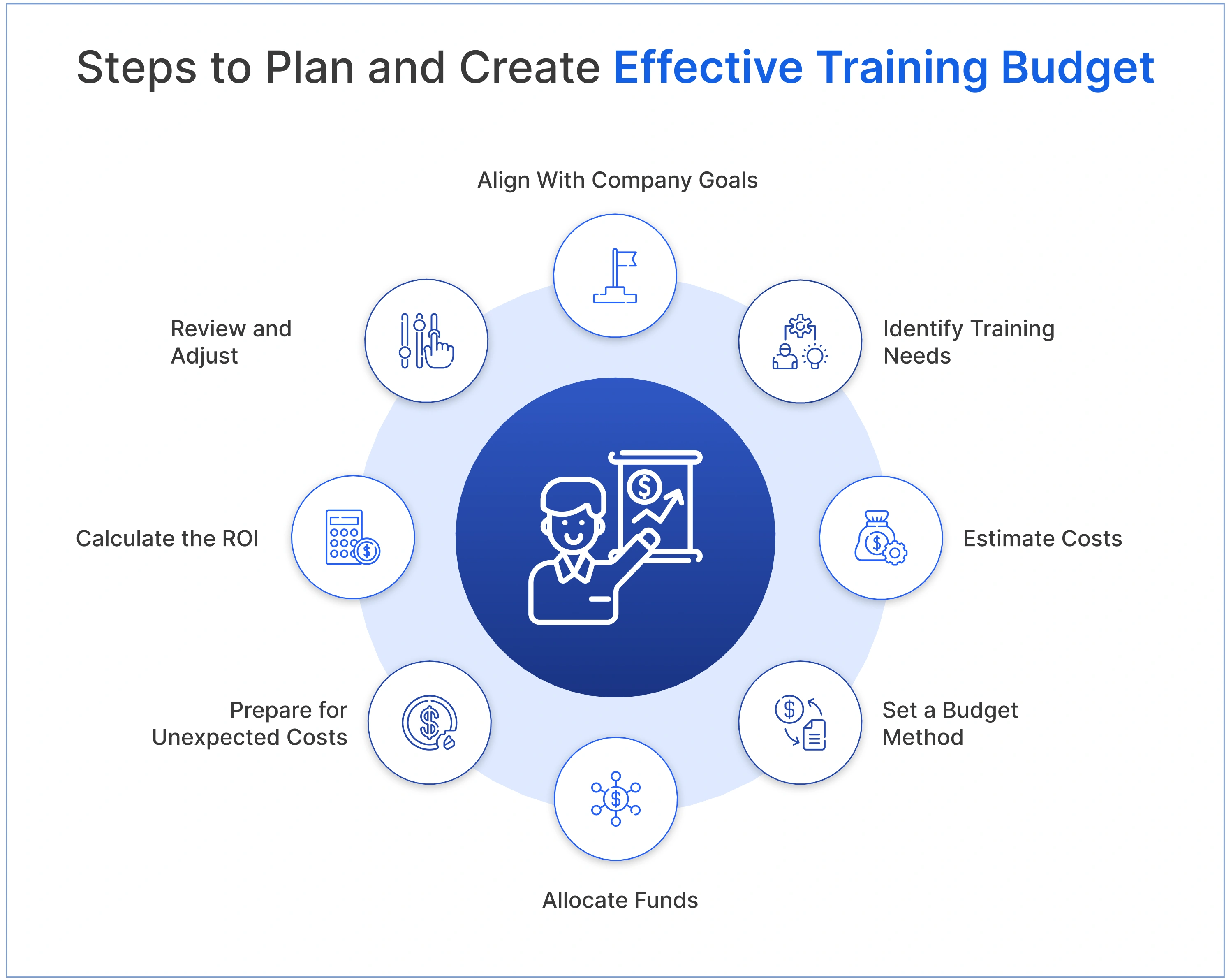8 Steps to Create Effective Training Budget for Employees