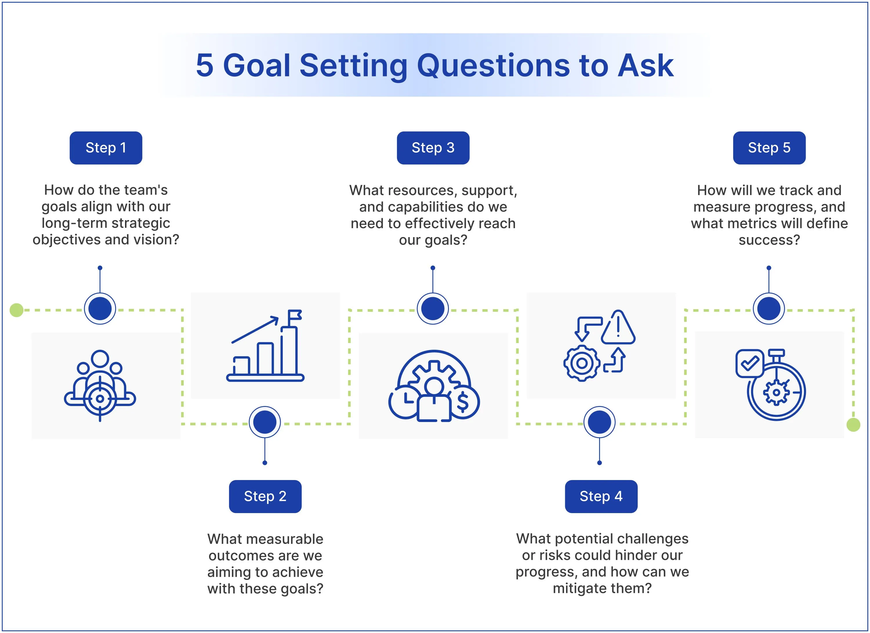 8 Effective Goal Setting Activities & Exercises for Employees