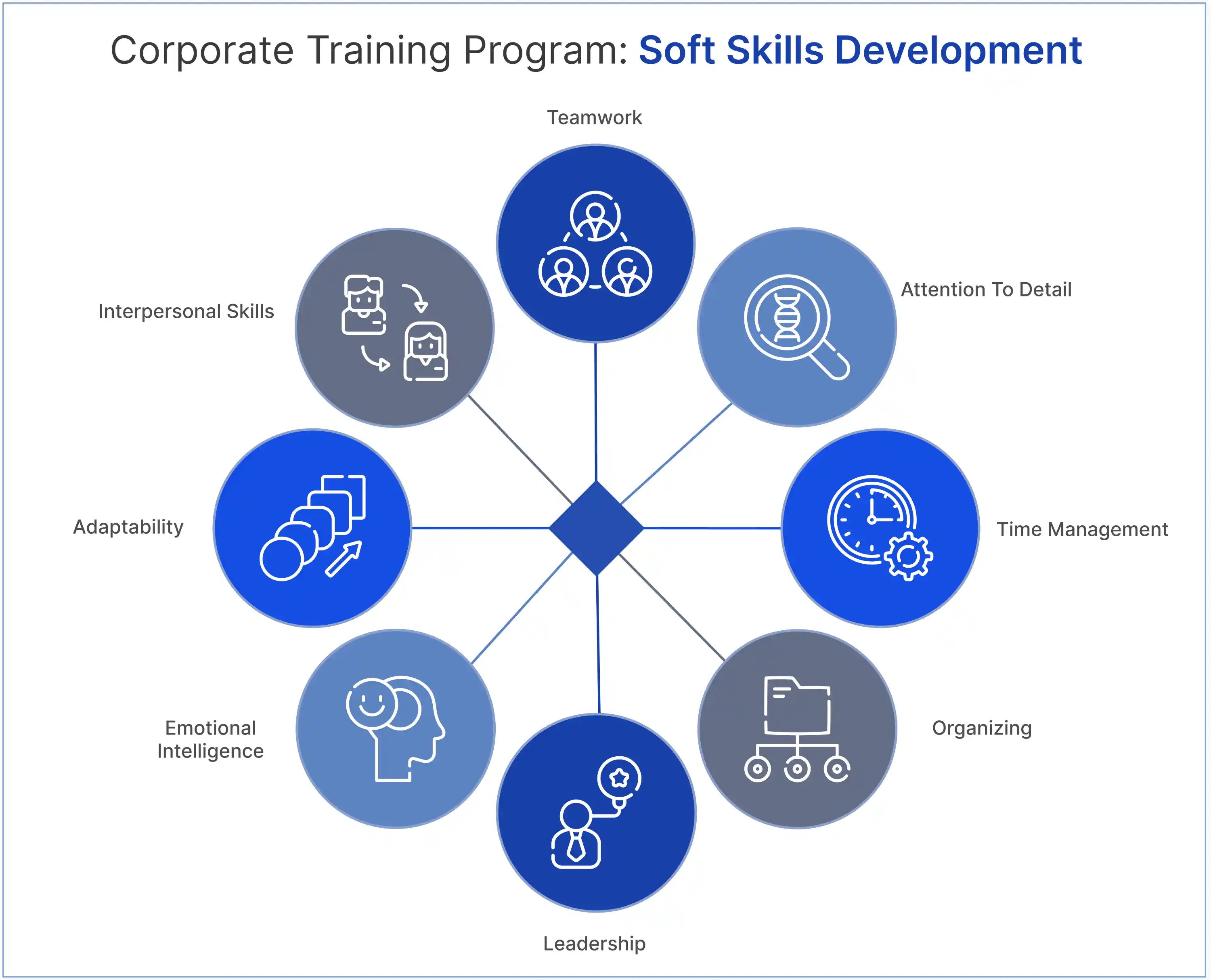 10 Training Types To Elevate Your Workforce In 2026 10 Training Types To Elevate Your Workforce In 2026