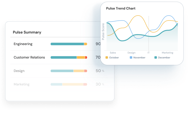 Recurring Pulse Surveys - Enhance Employee Engagement