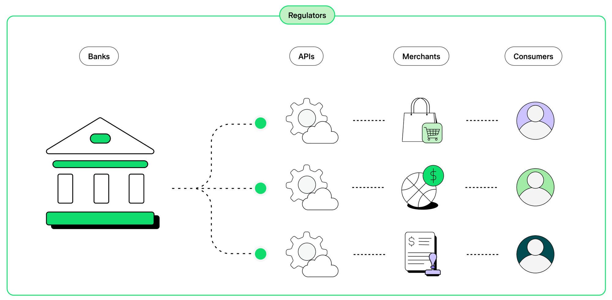 What is Open Banking