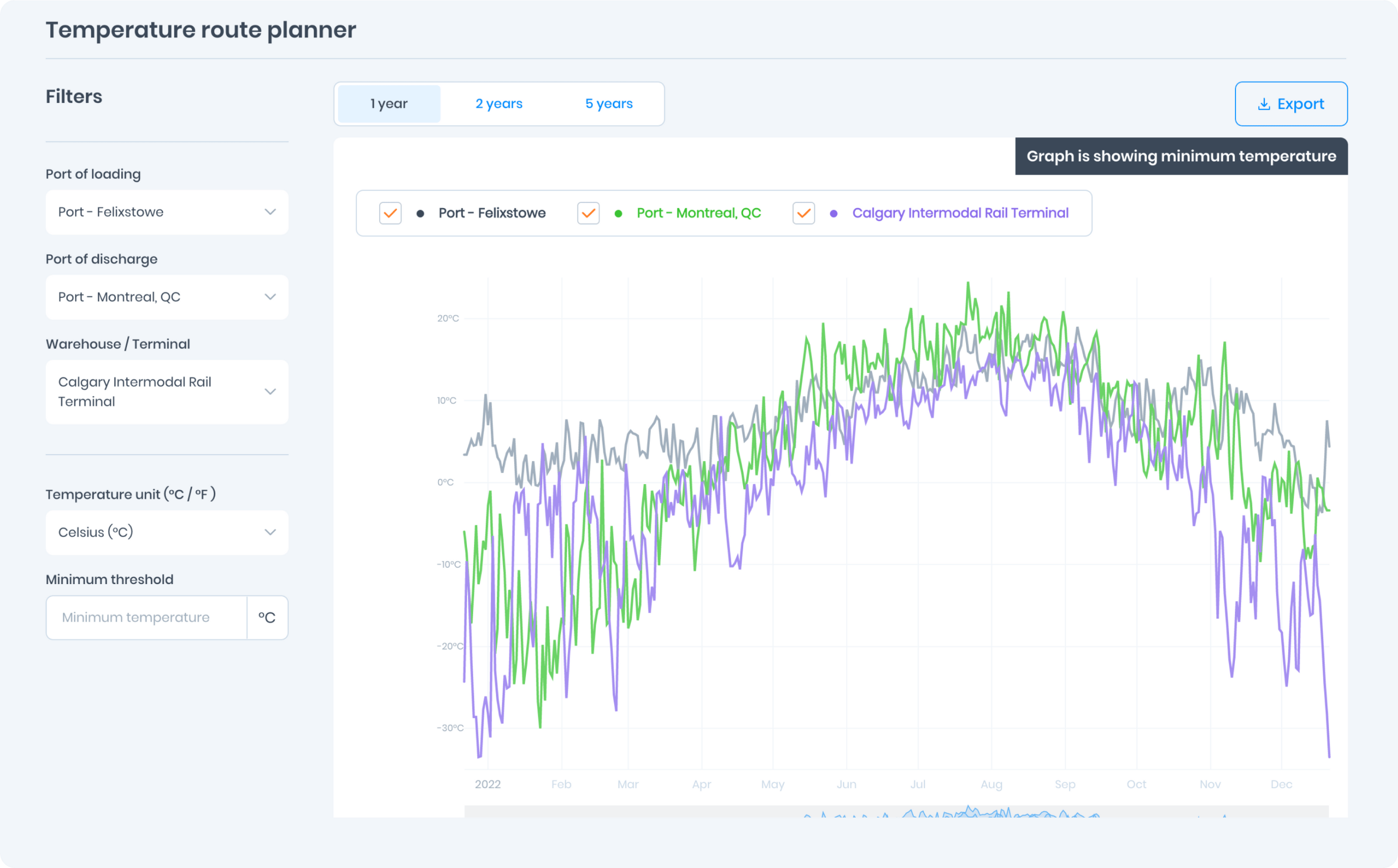 Container Tracking | Real-Time Shipment Visibility & Updates | Beacon