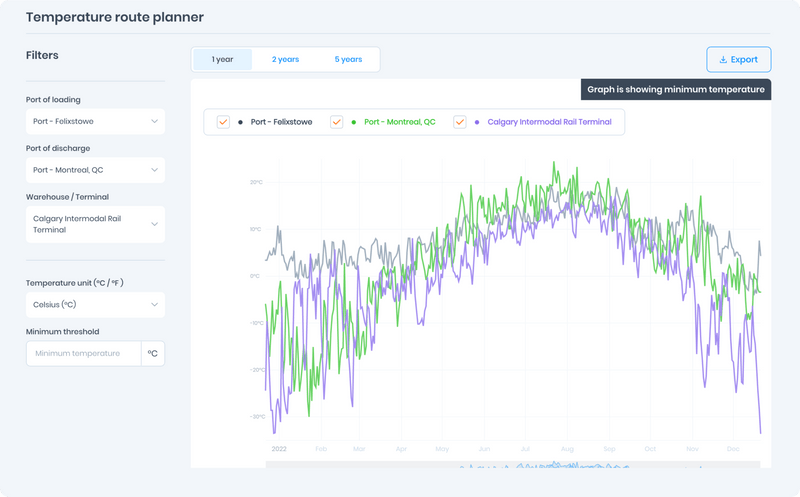Container Tracking | Real-Time Shipment Visibility & Updates | Beacon