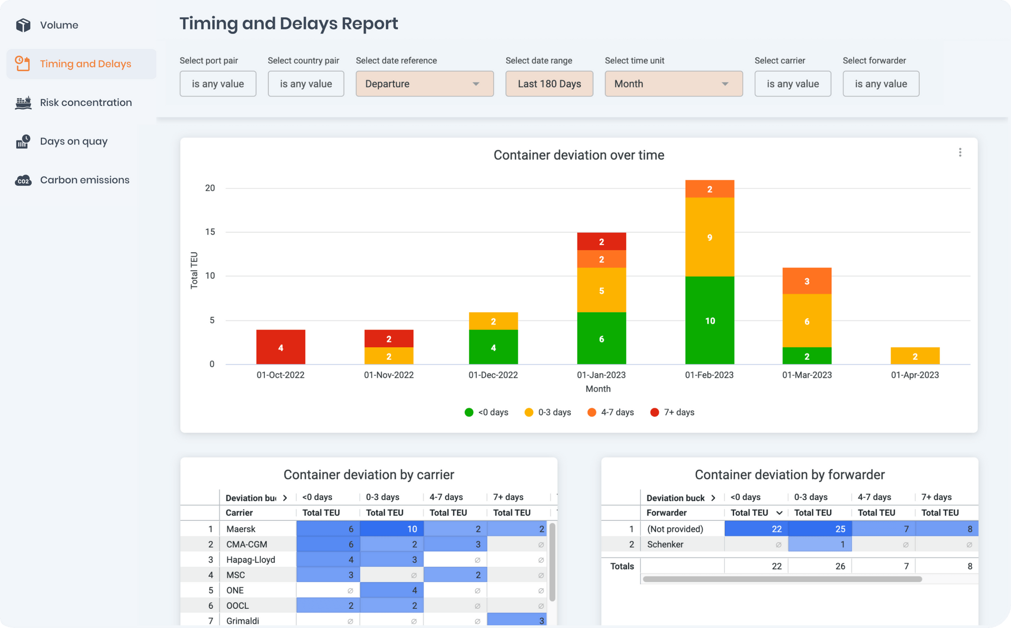 Air Cargo Tracking | Beacon