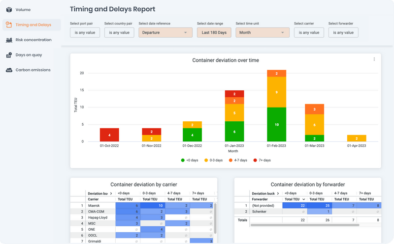 Container Tracking | Real-Time Shipment Visibility & Updates | Beacon