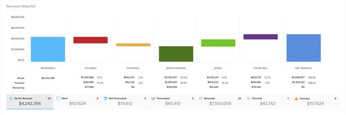 ClientSuccess - Simple, Powerful Customer Success
