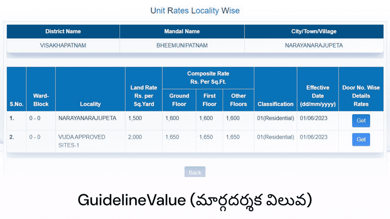Andhra Pradesh Sale Deed (Certified Copy)