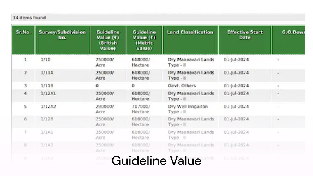 Tamil Nadu - Download EC, Patta/Chitta, FMB, Guideline Value | Landeed
